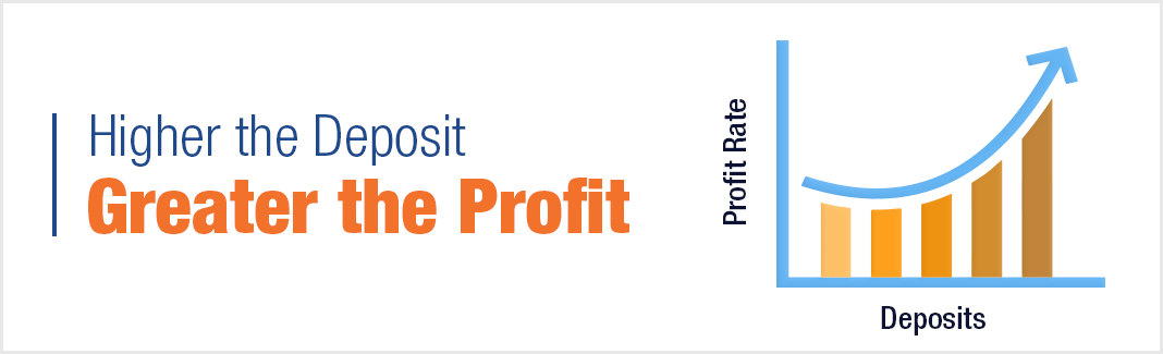 Platinum Rewarding Profit Account - Competitive Profit Rates | ABL