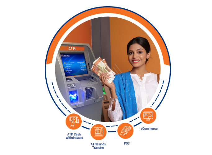 Temporary Limit enhancement on ABL Debit Card - Allied Bank