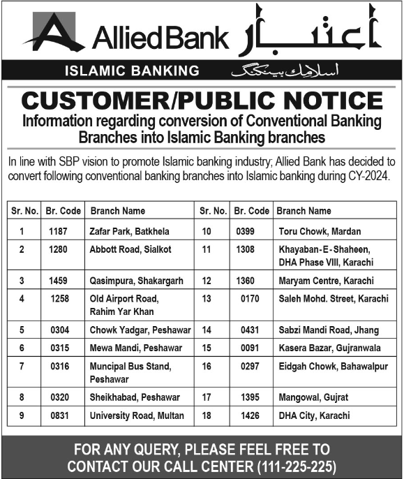 Conversion of Conventional Banking Branches into Islamic Banking ...